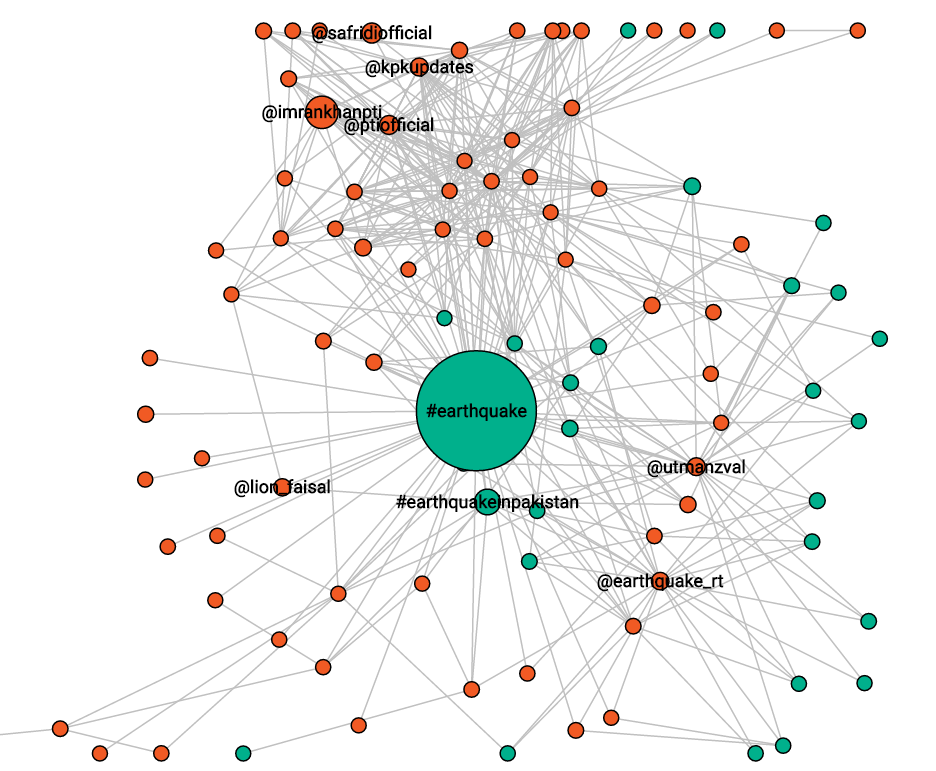 Big Data for Disaster Response in Data-Poor Settings: Lessons from the ...